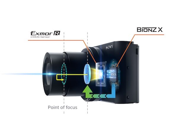 Small Super Zoom Camera with WiFi and Flip Screen | DSC-WX500 | Sony ...